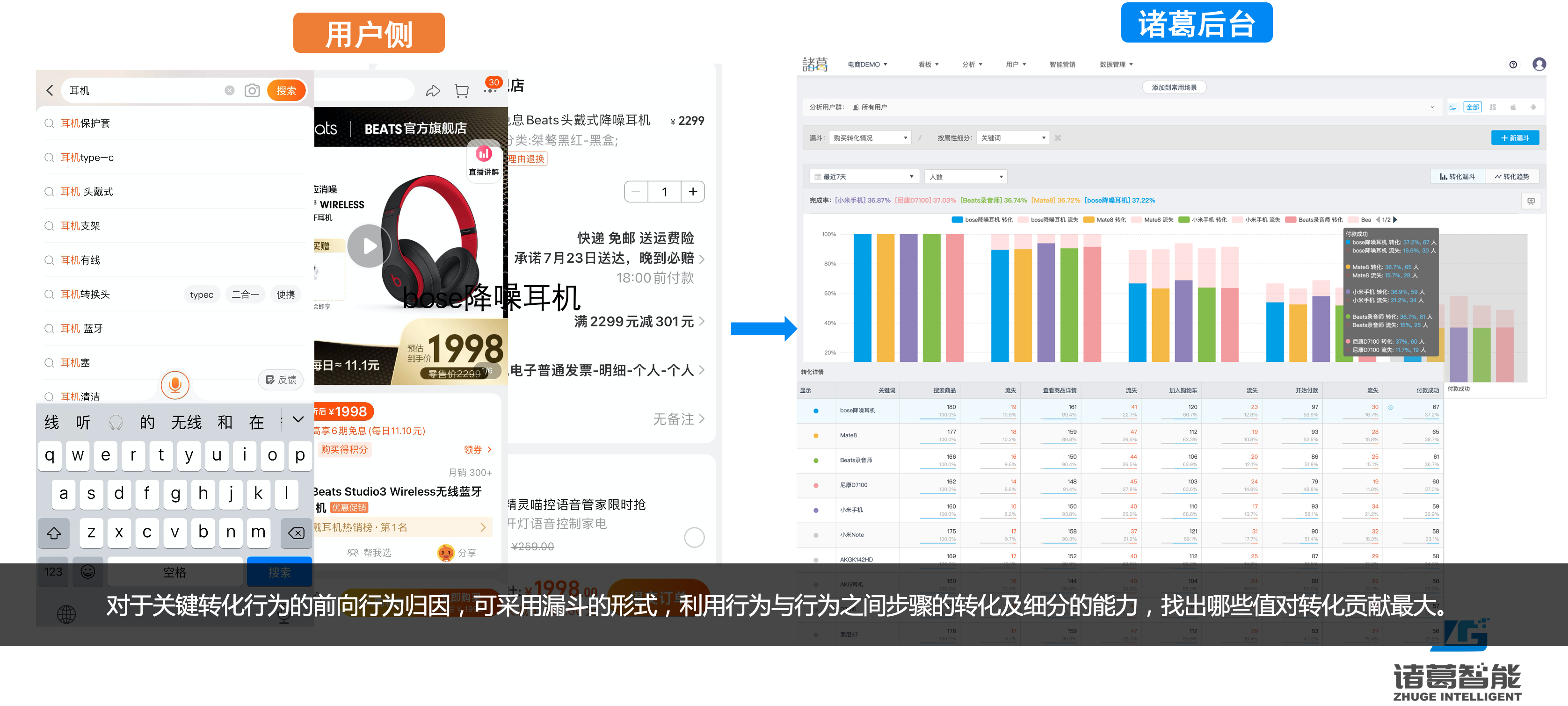 常见的归因分析方法 · 诸葛io使用文档